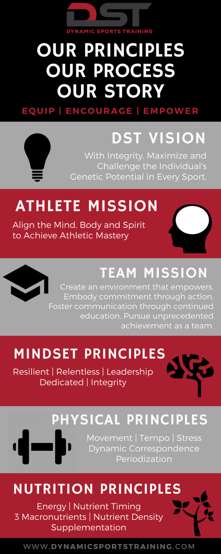 Dynamic Sports Training: Our Story - Dynamic Sports Training